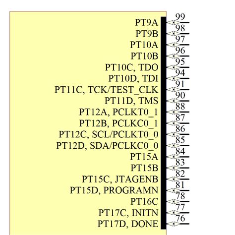 Lcmxo Hc Tg C Datasheet Pdf Lattice Semiconductor Findic Tw