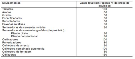 Como Calcular O Custo Operacional De M Quinas Agr Colas Blog Da Aegro