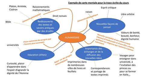 Décrypter 36 imagen carte mental humanisme fr thptnganamst edu vn