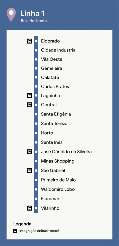 Metrô em BH Conheça a Linha 1 suas estações e pontos próximos