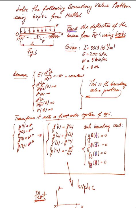 solved solve the following boundary value problem using bvp4c from matlab find the deflection