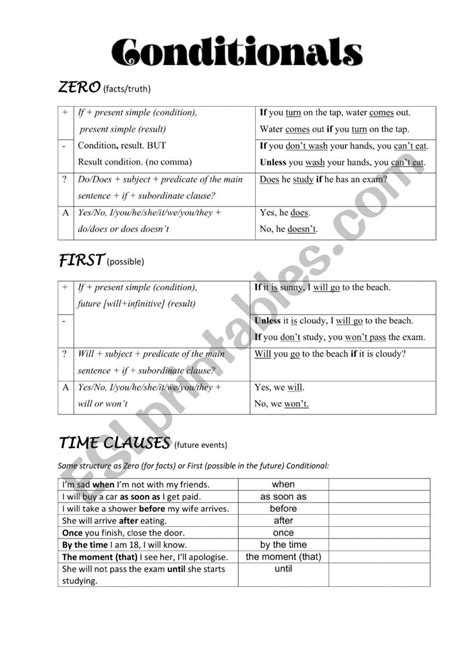 Conditionals ESL Worksheet By Carm2345