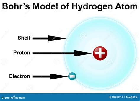 Bohr Model Of Hydrogen Atom Stock Illustration Illustration Of