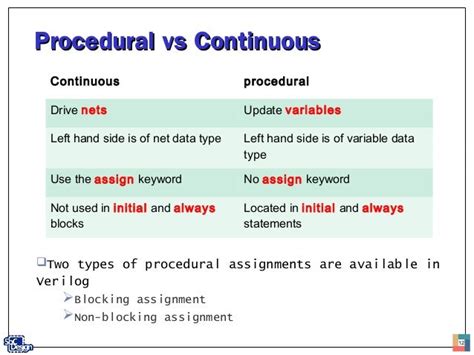 behavioral modeling