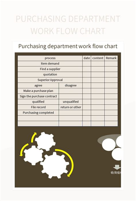 Purchasing Department Work Flow Chart Excel Template And Google Sheets