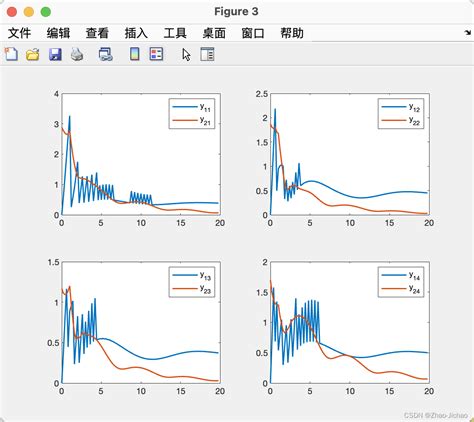 【paper】2013 event triggering sampling based leader following consensus in second order multi