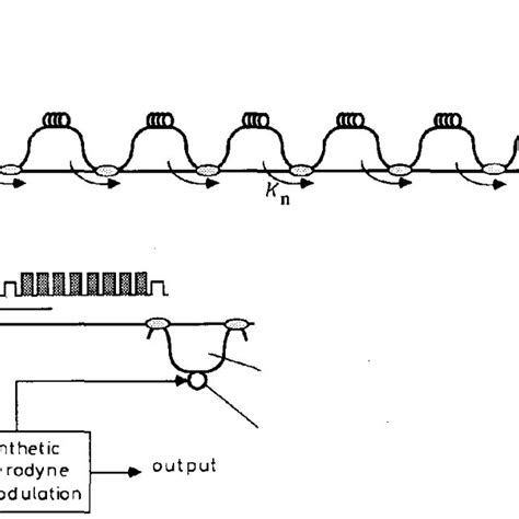 eight element tsa multiplexed sensor system electronics letters 26th download scientific