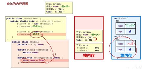 java中this的内存原理以及成员变量和局部变量 xiaoxiao1024 博客园