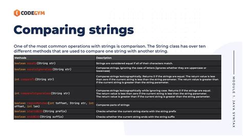 comparing strings java codegym university course youtube
