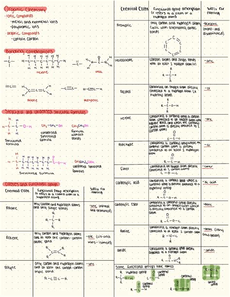 Chem Unit 9 Aldehydes And Ketones CHEM 302 Studocu