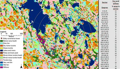 land cover classification of the field site employing quickbird download scientific diagram