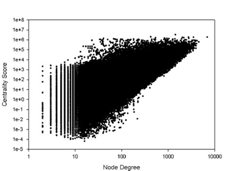 centrality analysis node degree vs approximate betweenness value of download scientific