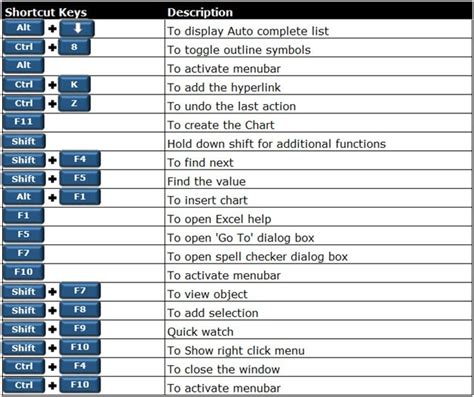 La Lista Completa De Atajos De Teclado De Vba En Microsoft Excel