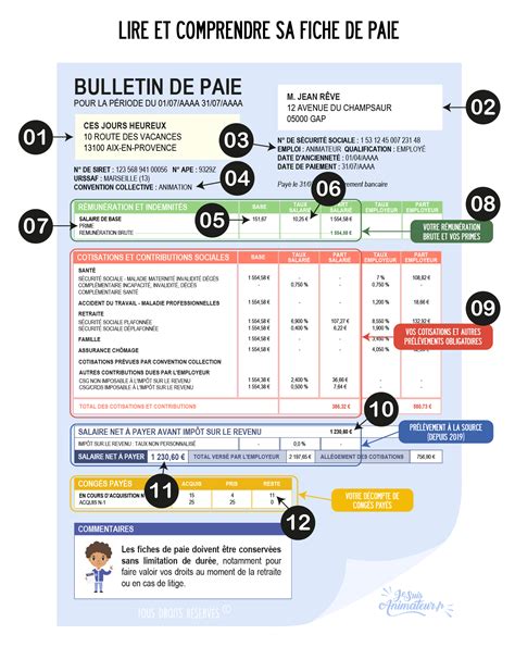 Comprendre Son Bulletin De Salaire Exemple De Fiche De Paie 2022 Porn