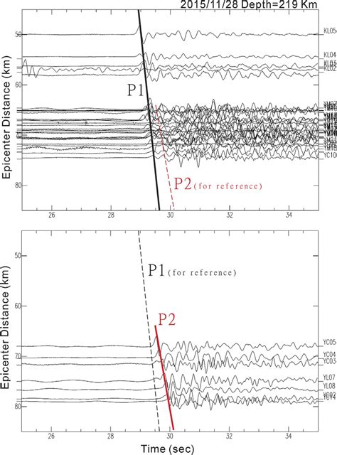 plots of vertical seismograms with epicenter distances for showing the download scientific