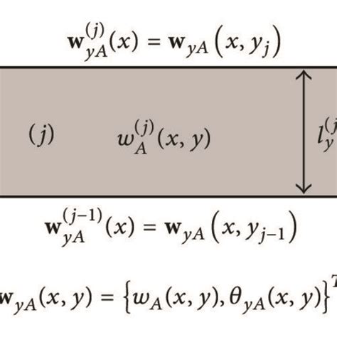 finite strip element representation of a rectangular finite plate download scientific diagram