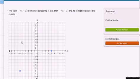 reflecting points in the coordinate plane video khan academy — db
