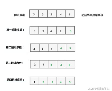 【数据结构与算法】冒泡排序：简单易懂的排序算法解析 腾讯云开发者社区 腾讯云