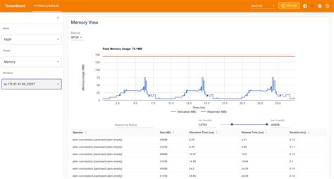 Getting Started With Fully Sharded Data Parallel FSDP PyTorch