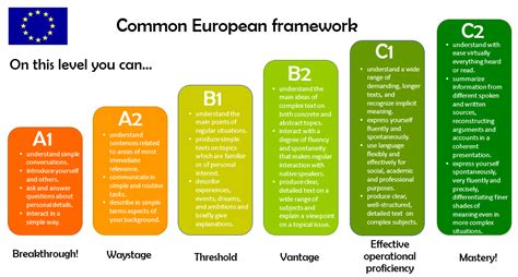 common european framework final 1 1078x578 smart italian learning