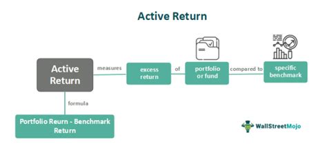 active return what is it formula example vs active risk