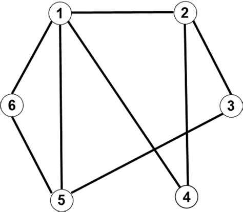 undirected communication graph among agents download scientific diagram