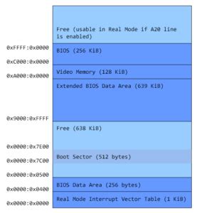 Debugging Bit In Qemu With Gdb On Windows Systems Research