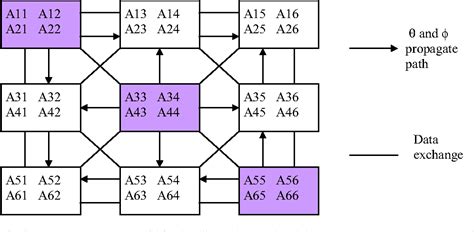 figure 1 from a floating point cordic based svd processor semantic scholar