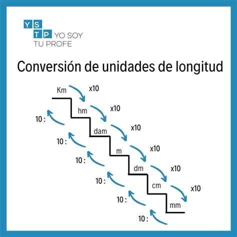 Conversor Milimetro Para Metro