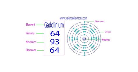 Argon Protons Neutrons Electrons Complete Guide