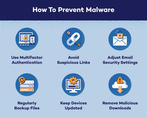 types of malware and how to prevent them panda security
