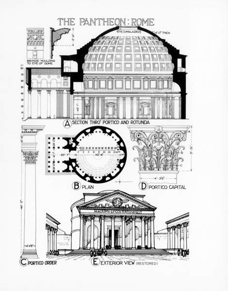 Pantheon Section Drawing