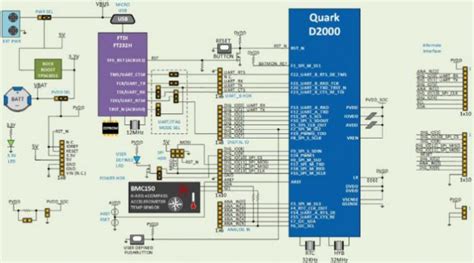 intel quark d2000 microcontroller developer kit micropress circuitos impressos