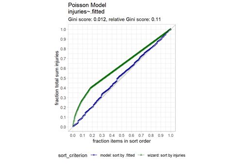 Chapter Generalized Linear Models Glm Supervised Machine Learning