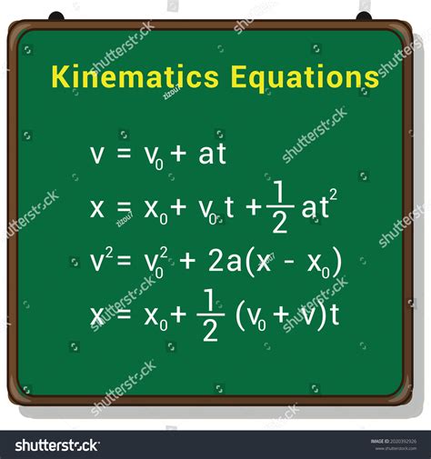 equations linear motion constant acceleration kinematics stock vector royalty free 2020392926