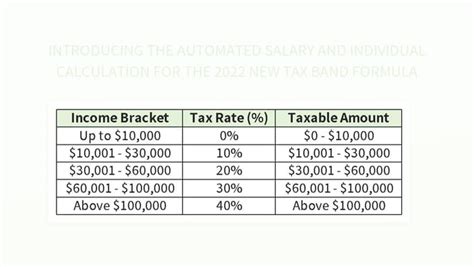 Free Automated Salary Calculation Templates For Google Sheets And