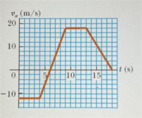 Solved Need Help Solving For B C E F And G The Rest Are Chegg