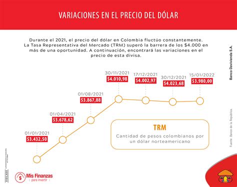 Dólar en Colombia factores que determinan su precio y alternativas de