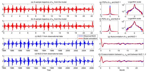 entropy free full text conditional gaussian systems for multiscale nonlinear stochastic