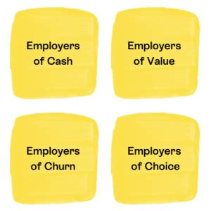 Feedback Is Your Fast Track To Becoming An Employer Of Choice Stribe
