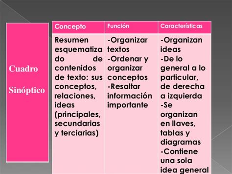 Cmo Hacer Un Cuadro Comparativo Paso A Paso Cuadro