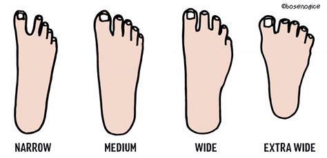 Feet Foot Height At Javier Cooper Blog