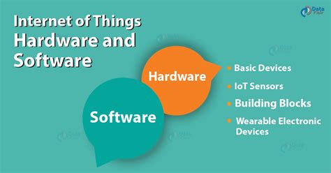 IoT Hardware IoT Software A Complete Tour DataFlair