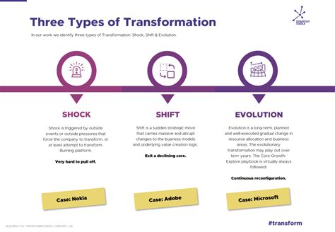three types of transformation strategy tools