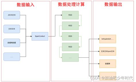 python pyspark案例实战教程 python 脚本之家