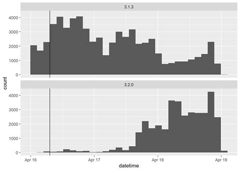 Chapter Working With Dates And Times In R Data Scientist With R