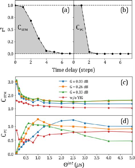 [pdf] reservoir computing using a spin wave delay line active ring resonator based on yttrium