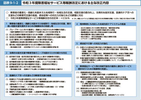 図表9 1 2 令和3年度障害福祉サービス等報酬改定における主な改正内容令和3年版厚生労働白書ー令和時代の社会保障と働き方を考えるー厚生労働省
