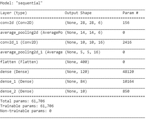 Basic Cnn Architecture Explaining Layers Of Convolutional Neural