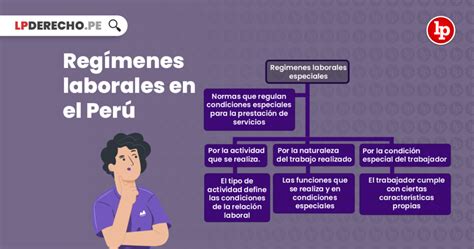Cuáles son los regímenes laborales en el Perú Bien explicado LP